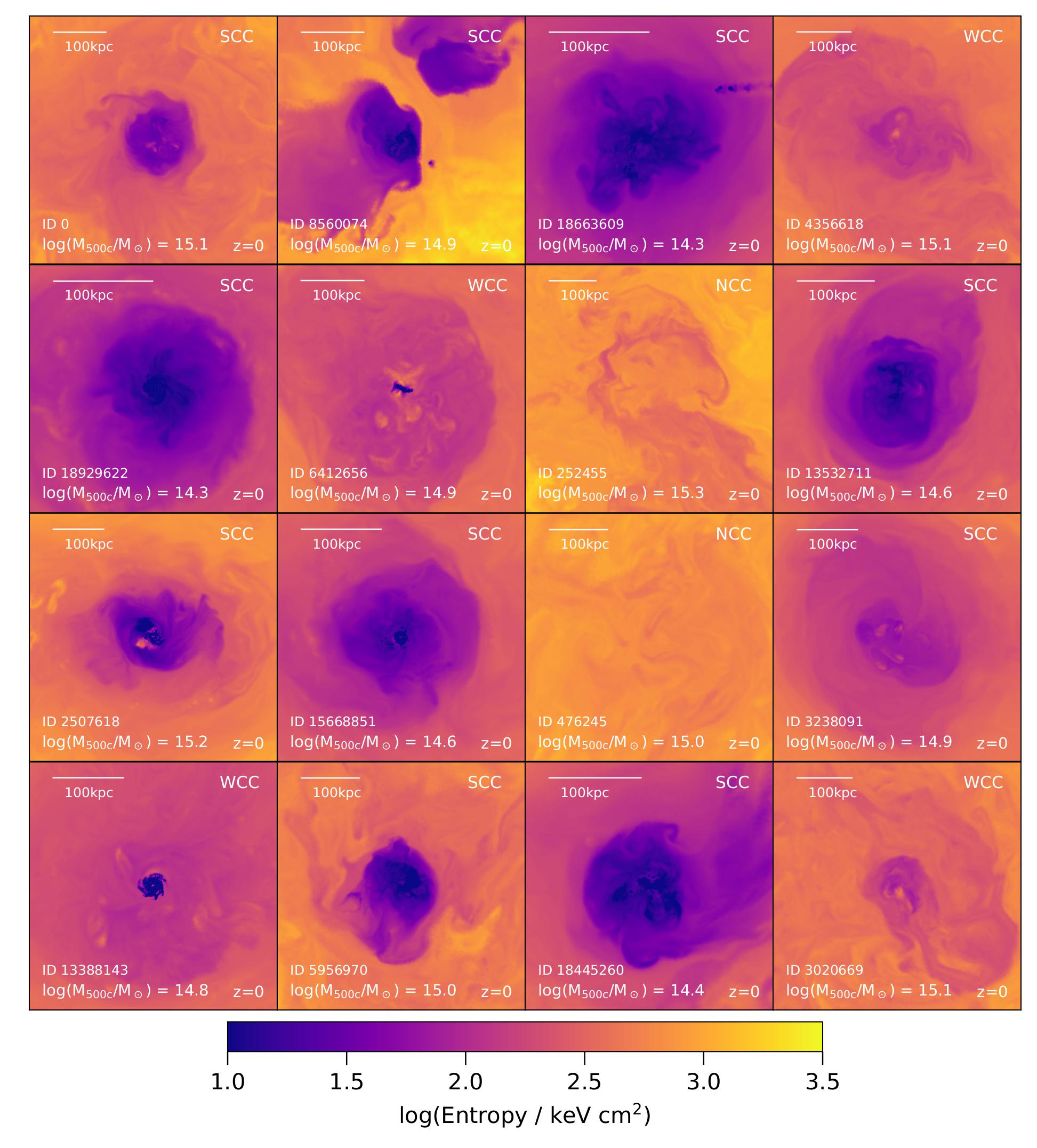Cool-core galaxy cluster | Katrin Lehle